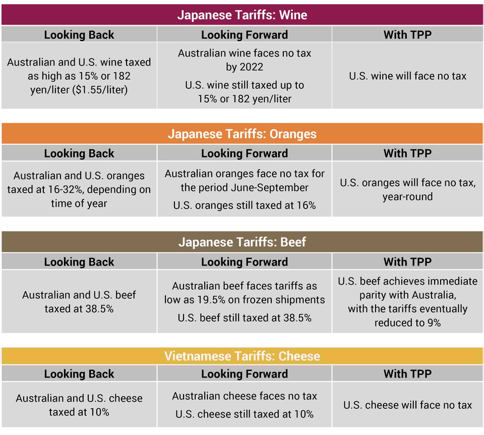 australian beef tariffs