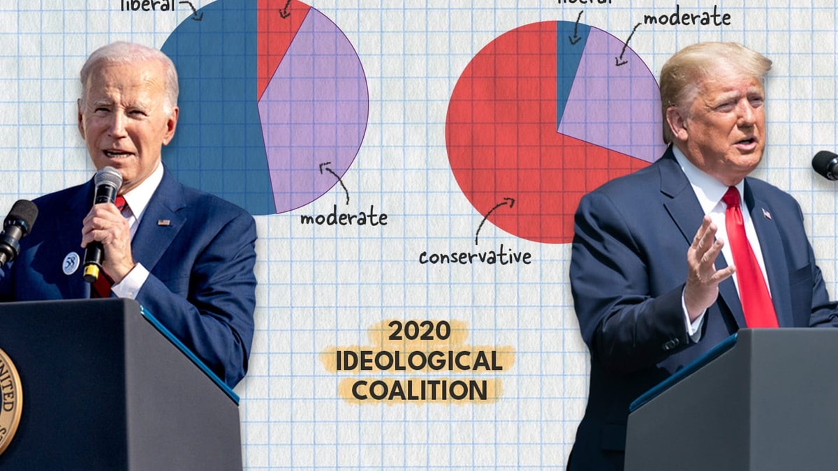 conservative coalition